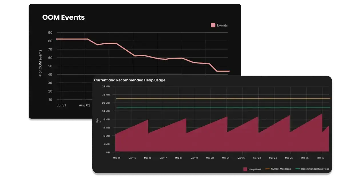 stormforge.io | How Java Workload Optimization and OOM Response…